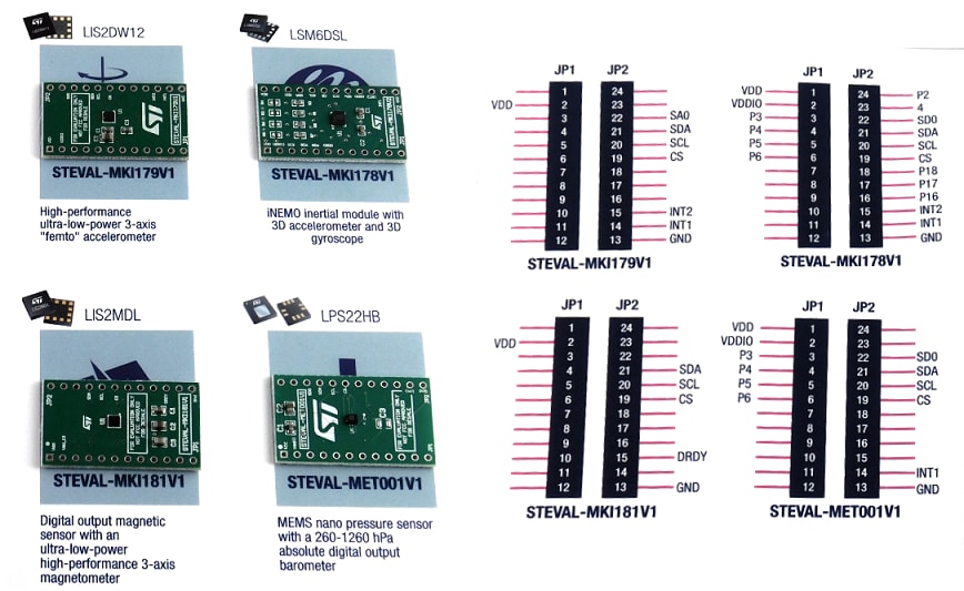 STEVAL-MKIT01V1 MEMS & Sensors Kit - STMicro | Mouser